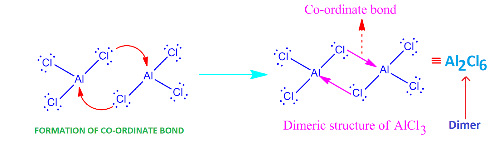 Co ordinate Covalent Bond definition examples formation Conditions co-ordinate-covalent-bond-definition-examples-formation-conditions