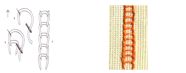 Macam-macam tusuk dasar