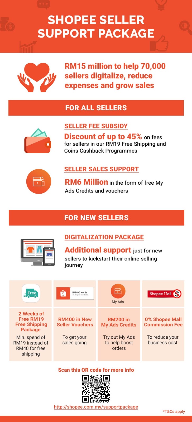 Shopee Seller Support Package