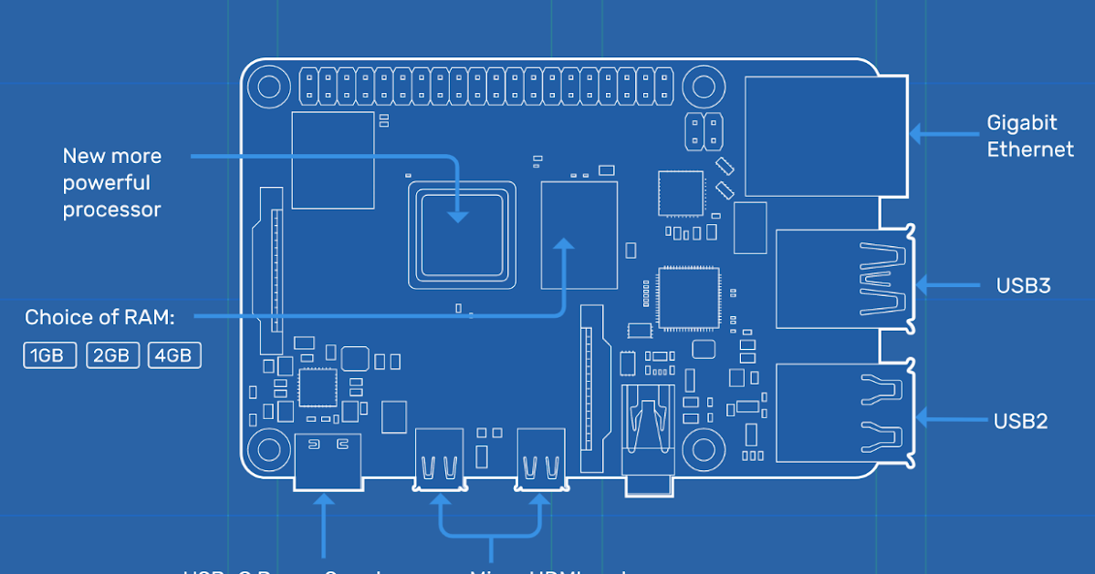 Fofio!: Raspberry Pi Applications for Ham Radio