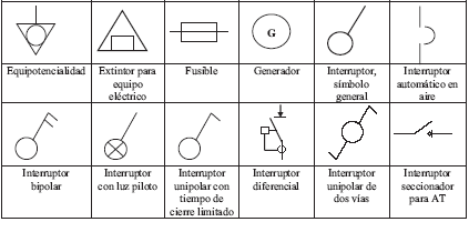 INTERRUPTORES: Simbología de Interruptores