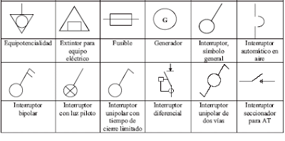 INTERRUPTORES: Simbología de Interruptores