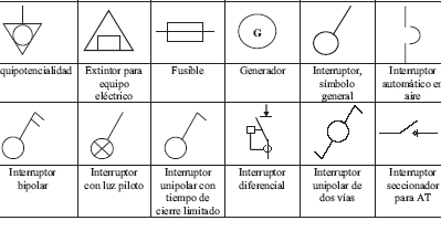 INTERRUPTORES: Simbología de Interruptores