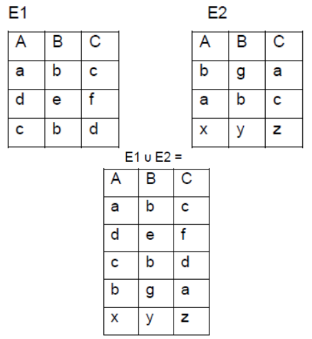 #4 Aljabar Relational ~ Darurat Digital