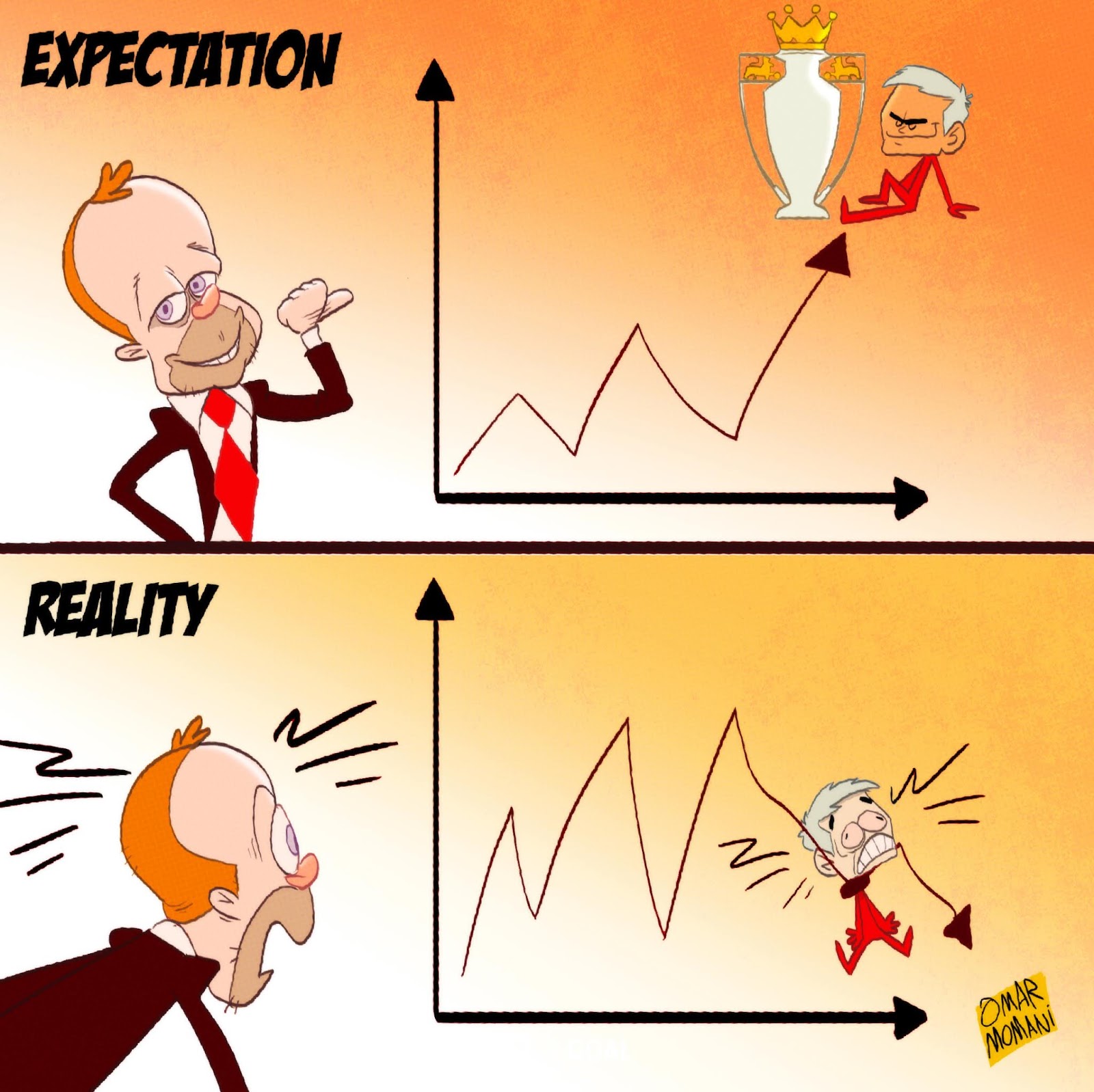 Omar Momani cartoons: Expectation vs reality of appointing Jose ...