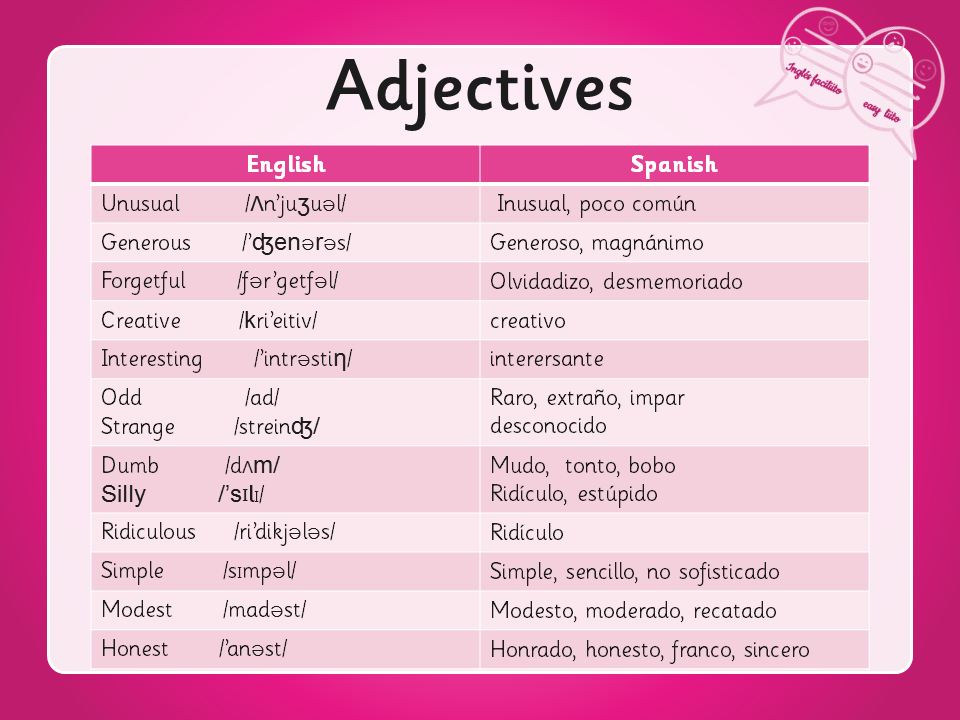 Inglés Faciliito: Describing personality and character