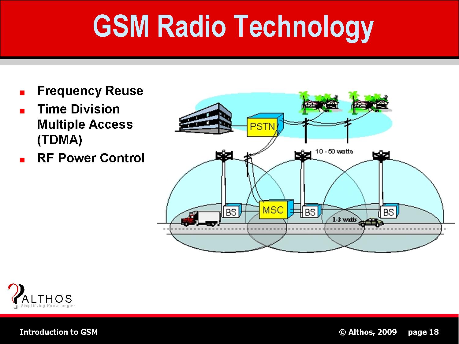 GSM
