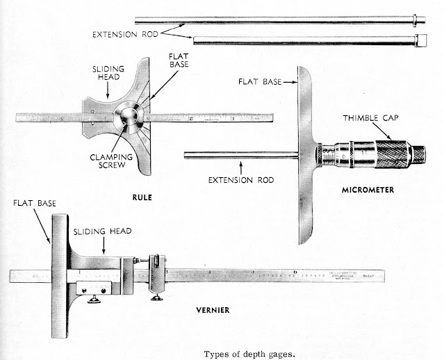 Progress is fine, but it's gone on for too long.: Know your depth gauges...