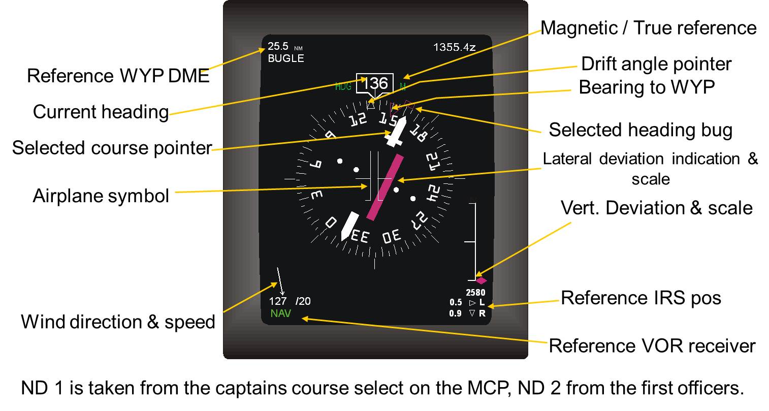 El sistema EFIS (Electronic Flight Instrument system)