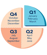 Mengenal Apa Itu Kuartal 1,2,3,4 dalam Laporan Keuangan - Economics ...