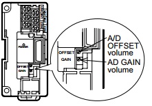 PLC world: FX2N-2AD 模組使用方式