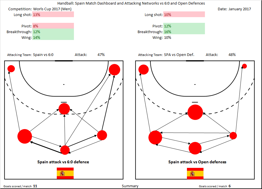 Anselmo Raq: Handball: Spain patterns detection at World Cup 2017 ...