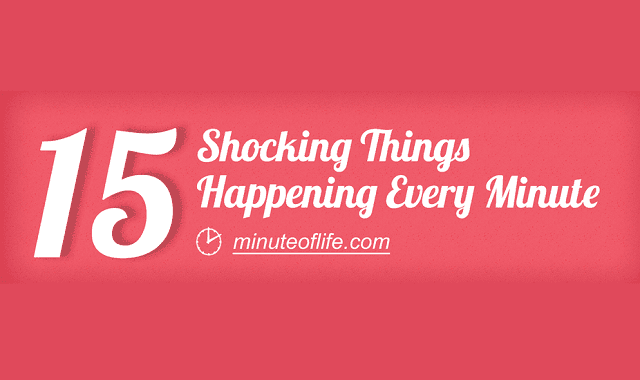 15 Shocking Things Happening Every Minute #infographic - Visualistan