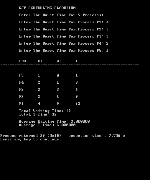 Coding Moments: SJF SCHEDULING ALGORITHM IN C