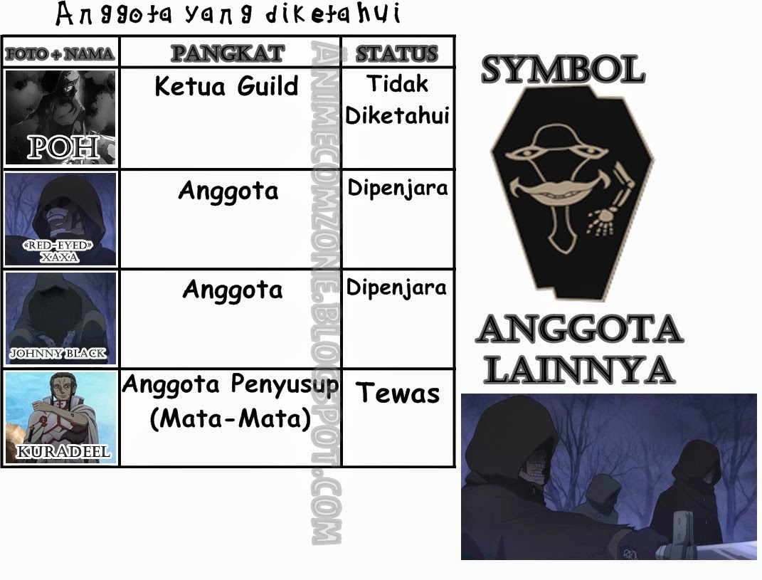 Guild di SAO | Animecomzone