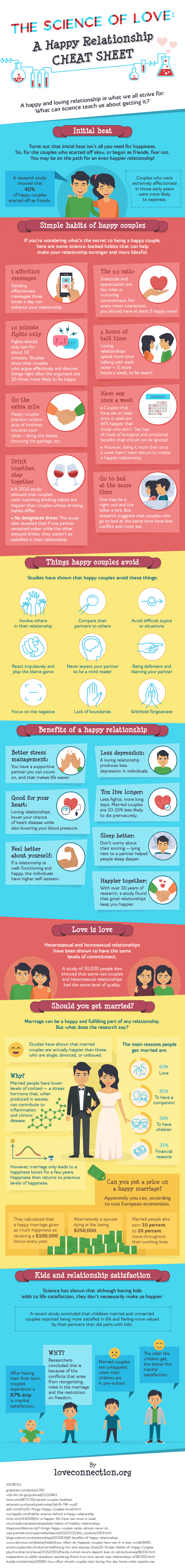 The Science of Love: A Happy Relationship Cheat Sheet #infographic ...