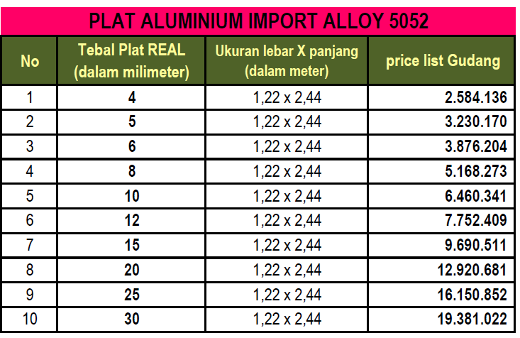 TB.ARDYA GARINI BANGUNAN: April 2016