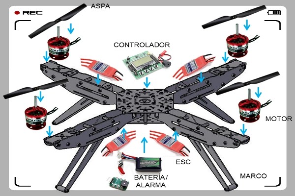 PROYECTOS DE CIENCIAS: DRON CASERO RECICLADO