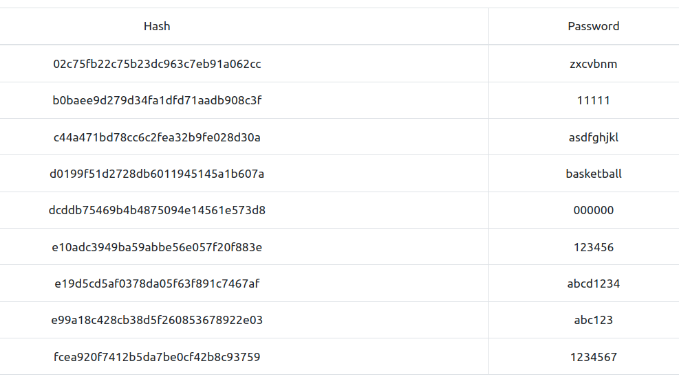 TryHackMe Hashing - Crypto 101 | Hacking Truth.in