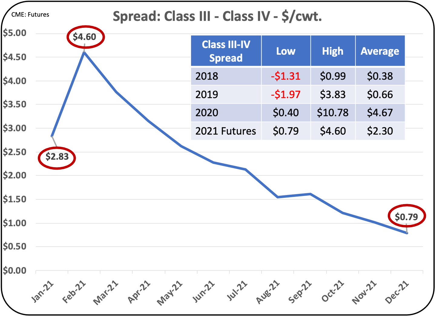 MilkPrice: What Does 2021 Look Like?