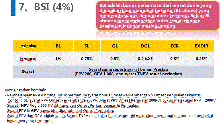 SELAMAT DATANG DI BISNIS TIENS INDONESIA: BISNIS PLAN TIENS