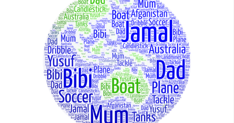 Lucas R : Boy Overboard Word art