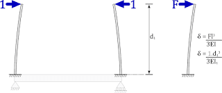 The Chatty Guide to Structural Engineering: Part 6 - U-frames