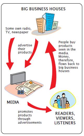 CBSE Papers, Questions, Answers, MCQ ...: CBSE Class 7 - Civics - CH6 ...