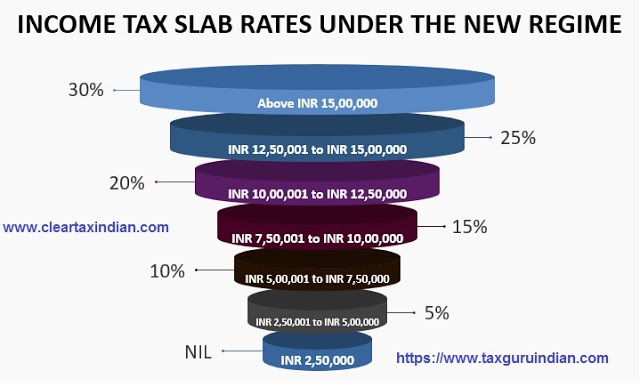 Income Tax Calculation FY 2020-21 – Which Tax Structure to Select? With ...