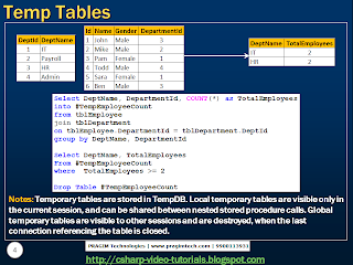 Sql server, .net and c# video tutorial: Part 48 –Derived Tables & CTE