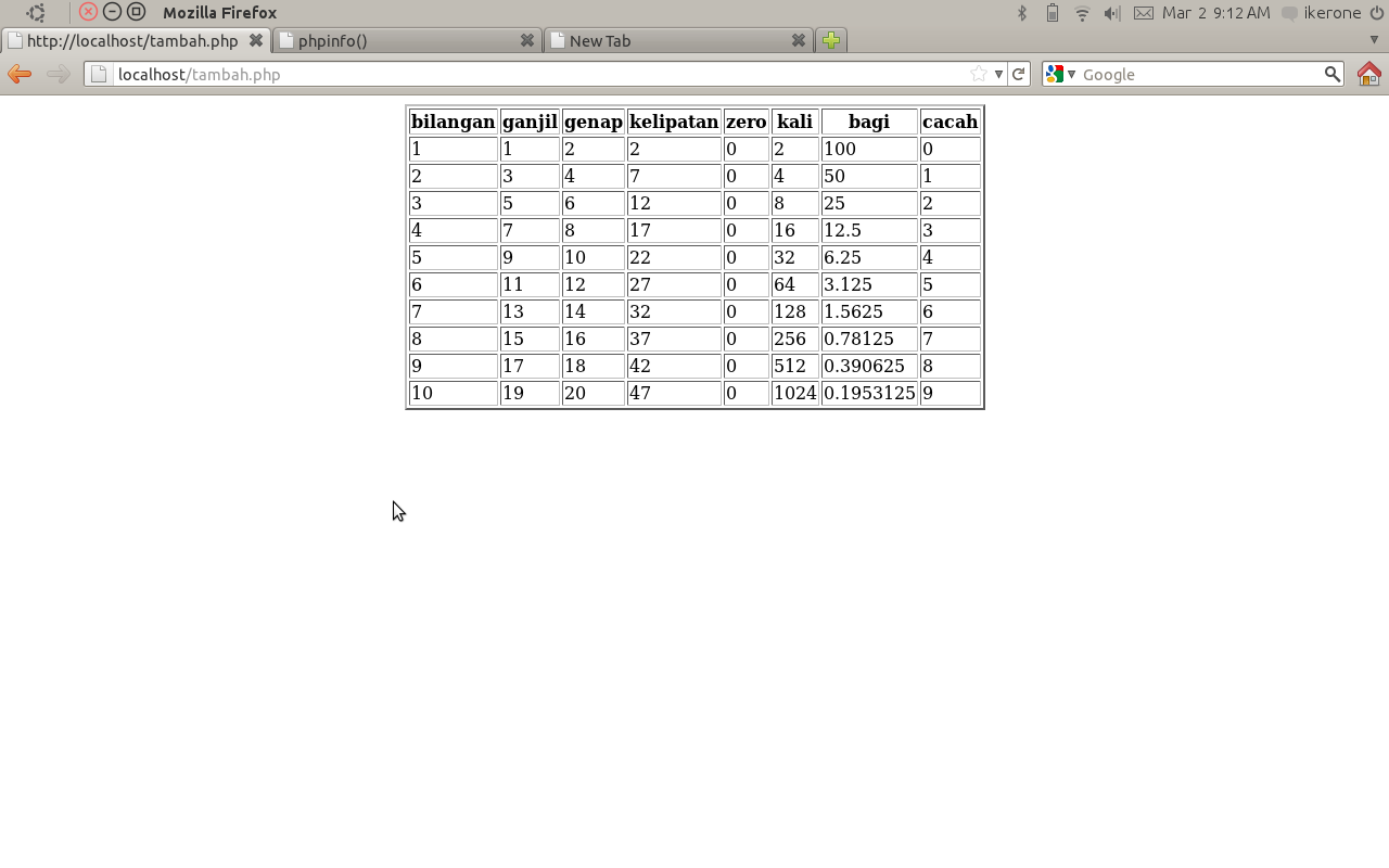 ikhwan maulana: Membuat tabel menggunakan PHP code dengan fungsi For loop