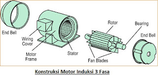 Dasar Motor Induksi Ac 3 Fasa Dan Pengendaliannya Menggunakan Svpwm