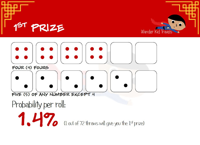 Fun Facts on Probabilities for Mooncake Dice Game - Wander Kid Travels ...