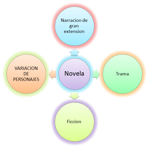 #miblogdetareas: PORTAFOLIO DE EVIDENCIAS DE LITERATURA