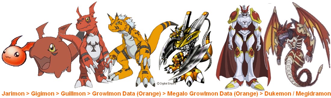 Tudo sobre Digimon!: Digievoluções