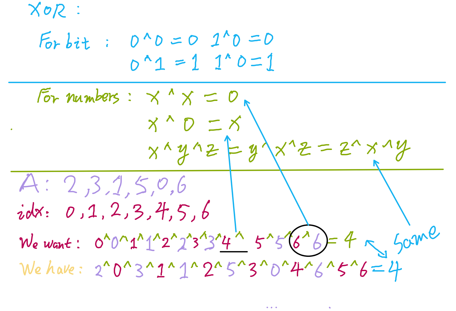 Yu S Coding Garden Leetcode Question Missing Number