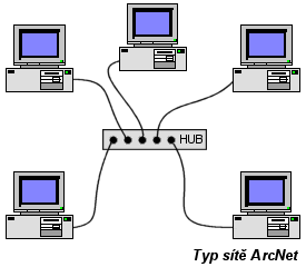 Bina Otomasyonu ve Akıllı Bina Sistemleri: ARCNET NEDİR