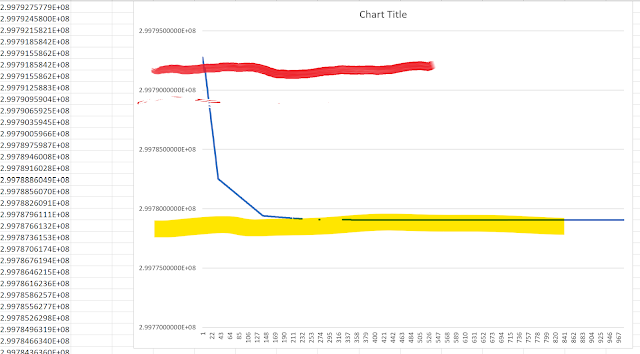 👽🔭PhxMarkER🌌🔬🐁🕯️⚡🗝️: Speed of Light Converging - Graph of Oracle Code ...