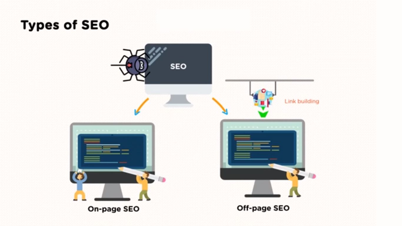 Search Engine Optimization (SEO) beginner to advanced levels - All Shrink