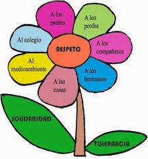 Los Valores: reflexion del uso de tus valores