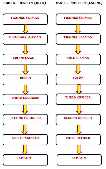 The Ultimate Guidance of GP Rating Course | All Details About GP Rating ...