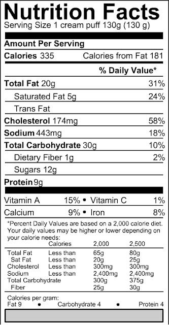 To Eat or Not to Eat Cream Puffs.: The Science in Cream Puffs
