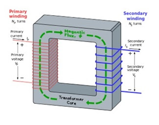 TRANSFORMATOR - ELEKTRONIKA HENDRY