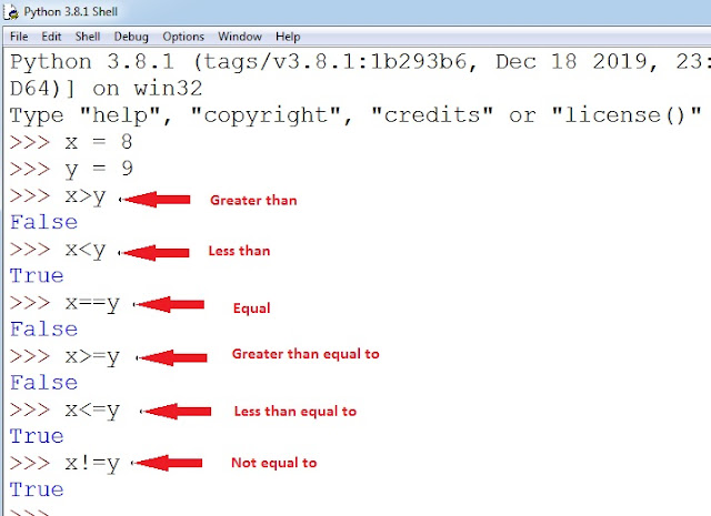 Relational operator OR Comparison operator in python - Python Educator