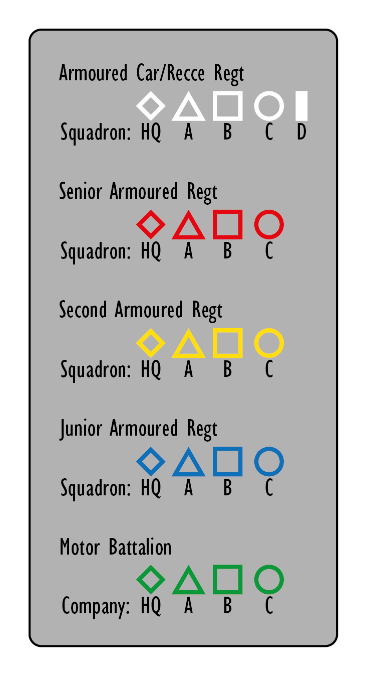 British Tank Markings - Overview