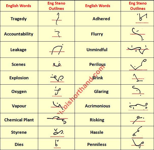 The Tribune English Shorthand Outlines May 2020