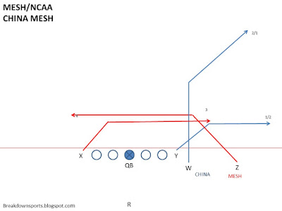 Football Fundamentals: The Mesh Concept