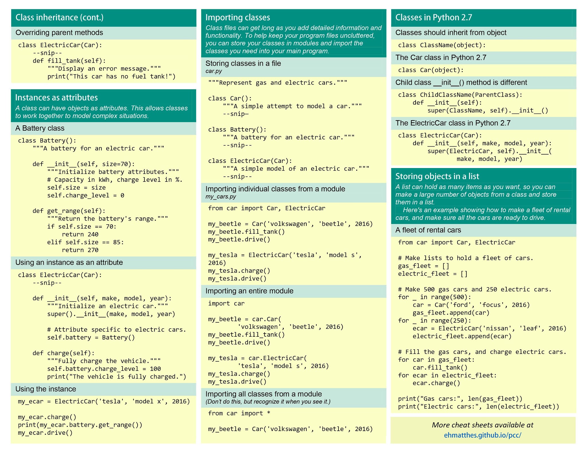 Beginner's Python Cheat Sheet - Data Science Job Portal