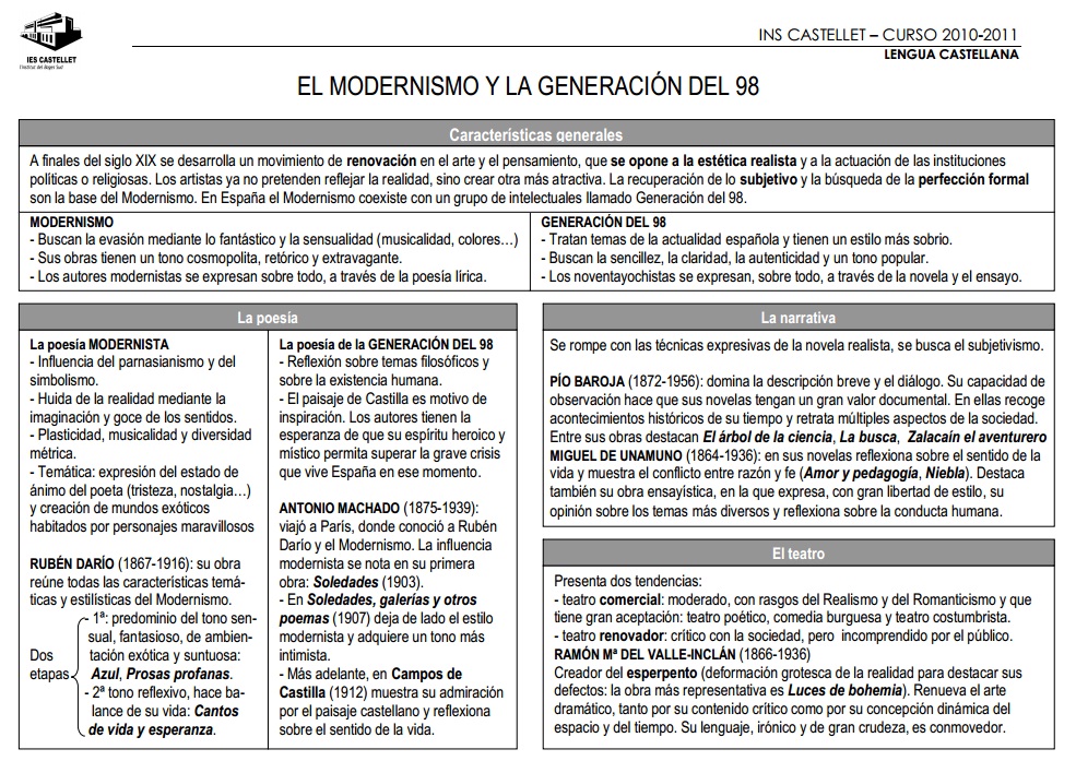 Linguas Eso Modernismo Y GeneraciÓn Del 98