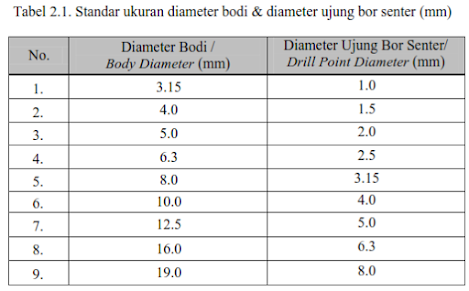 ALAT POTONG PADA MESIN BUBUT - BOR SENTER - izzadhani.my.id